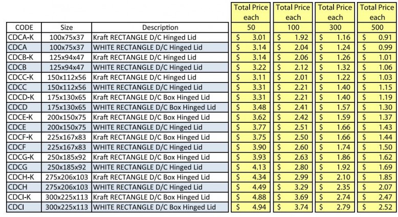Introducing Print-a-Box › Packaging Products